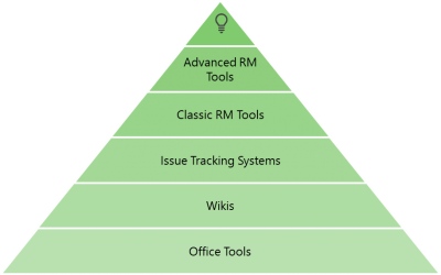 Requirements Specification (5/5): What kind of tool do I need for ...