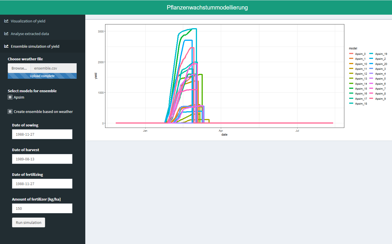 Mathematik und Big Data auf dem Feld – Kognitive Dienste unterstützen die Landwirtschaft - Blog ...