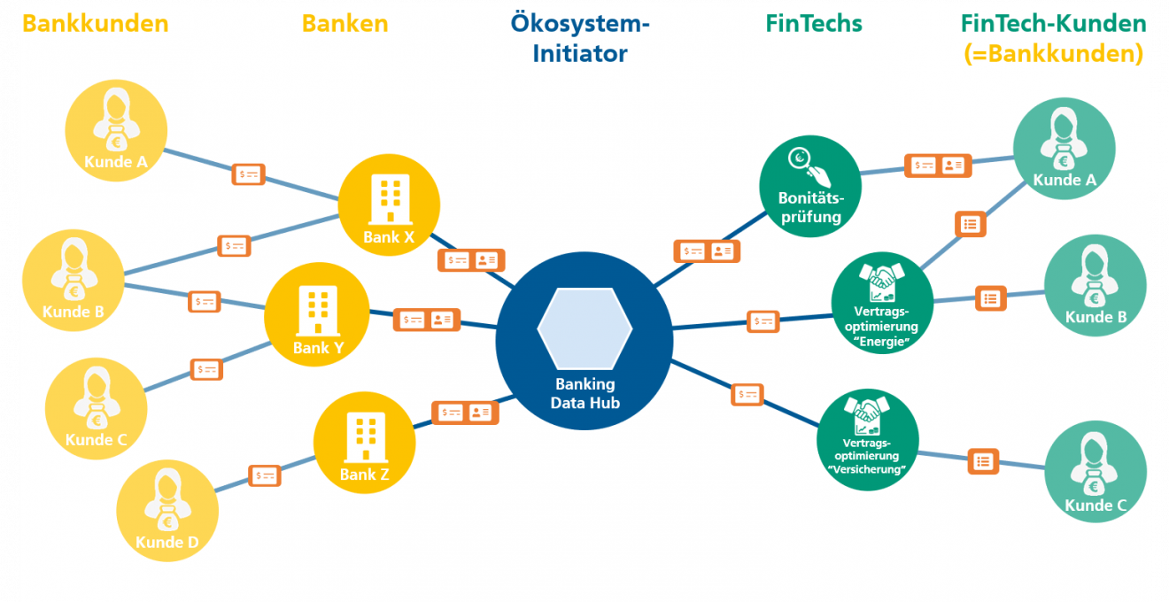 Datensicherheit in Digitalen Ökosystemen - Blog des Fraunhofer IESE