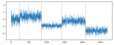 Time Traveling with Data Science: Focusing on Time Series Analysis ...