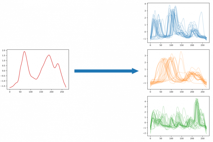 Time Traveling with Data Science: Focusing on Time Series Analysis ...