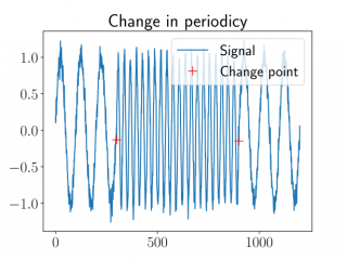 Time Traveling with Data Science: Focusing on Change Point Detection in ...