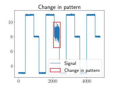 Time Traveling with Data Science: Focusing on Change Point Detection in ...