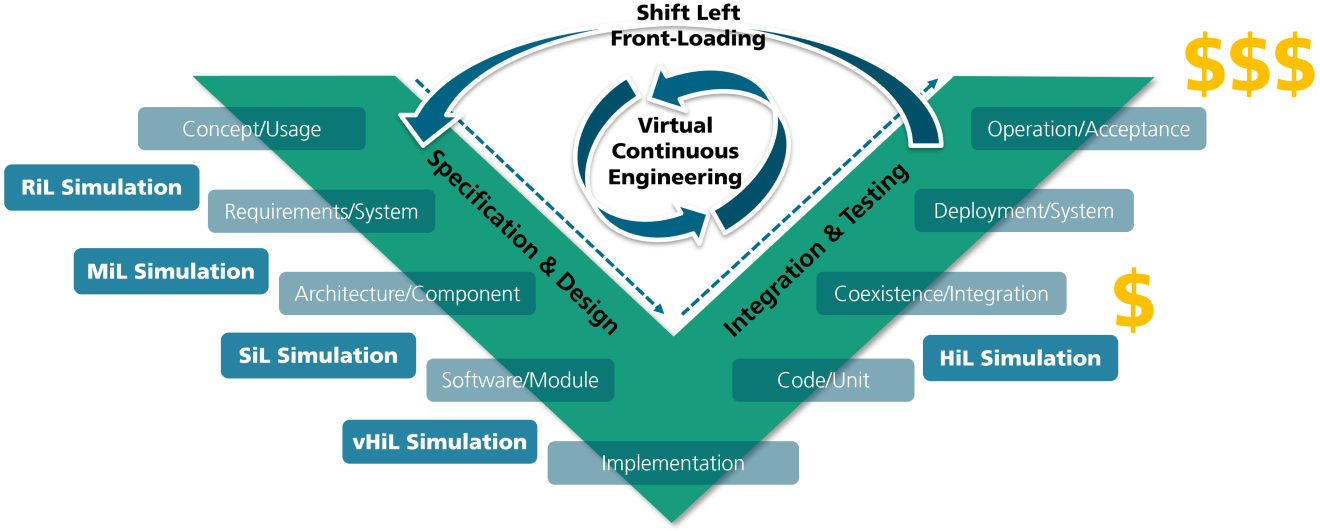 Virtual Continuous Testing – New Horizons for Modern Software-based ...
