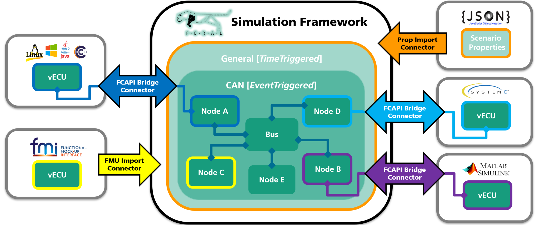 Virtual Continuous Testing – New Horizons for Modern Software-based ...