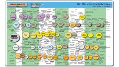 What are Complex Systems? – Understanding and Assessing Complex ...