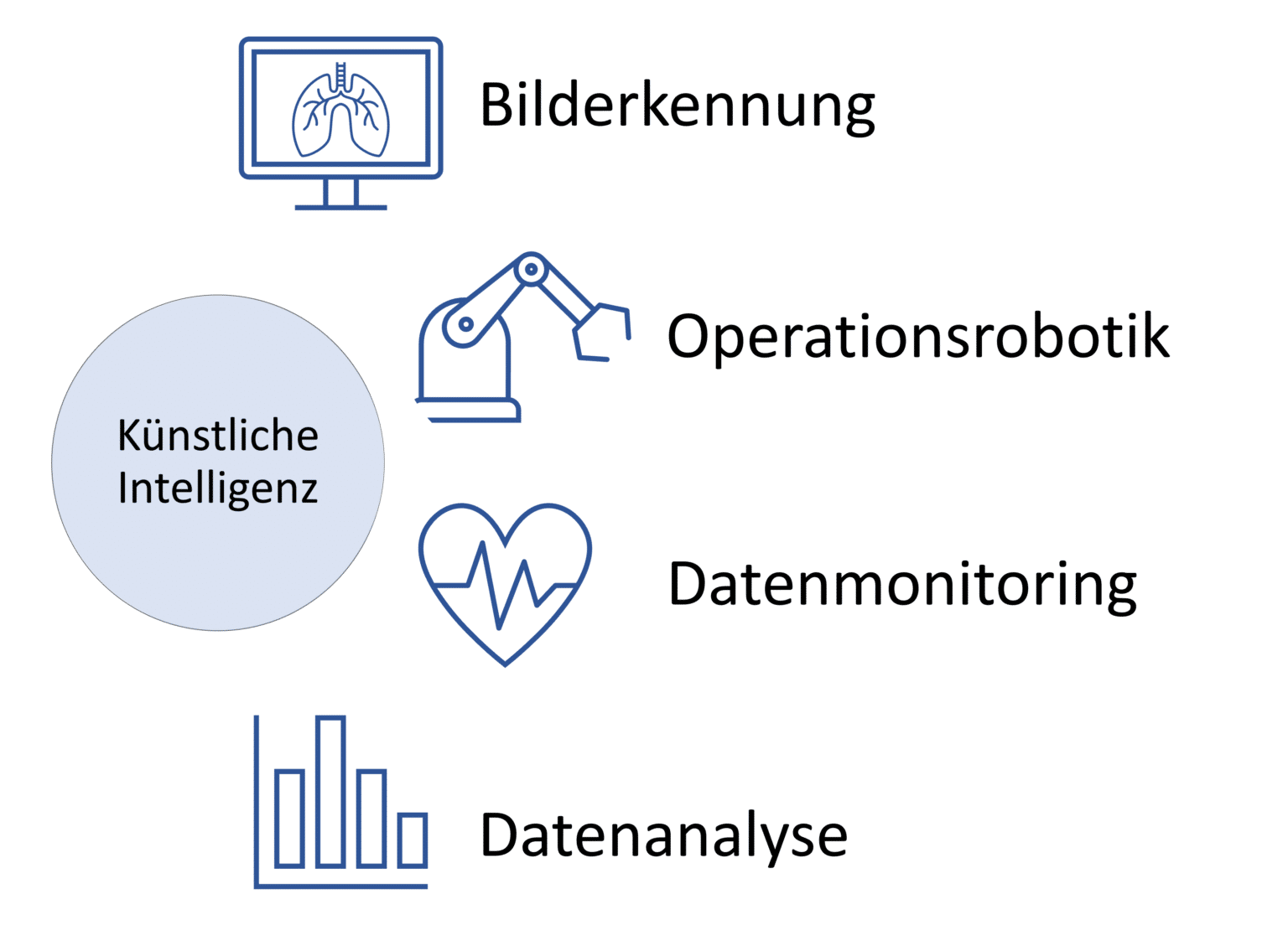 Künstliche Intelligenz in der Medizin - Blog des Fraunhofer IESE