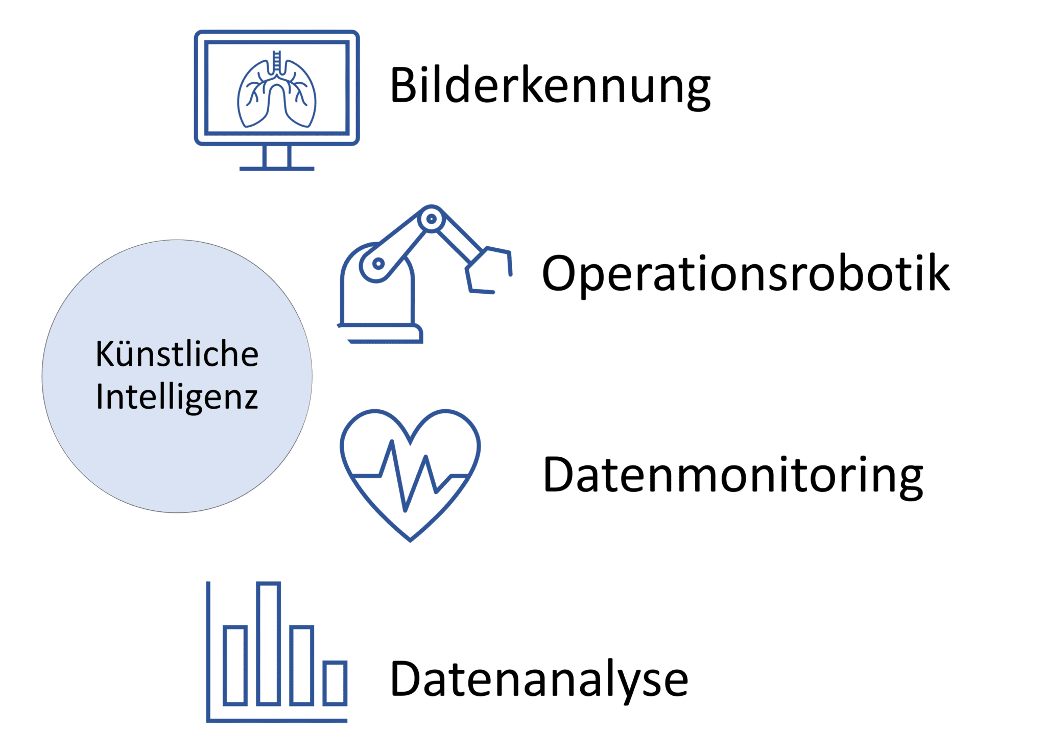 Künstliche Intelligenz in der Medizin - Blog des Fraunhofer IESE