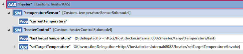 Device-Integration mit Eclipse BaSyx einfach machen