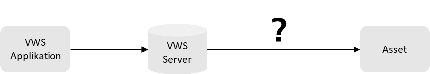 Device-Integration mit Eclipse BaSyx einfach machen