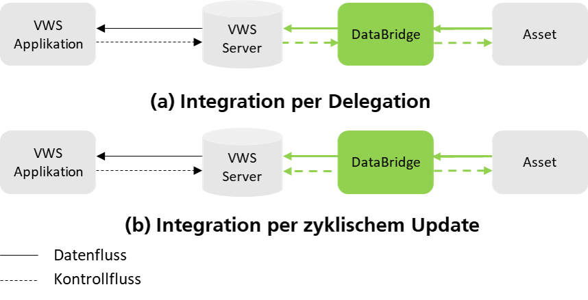 Device-Integration mit Eclipse BaSyx einfach machen