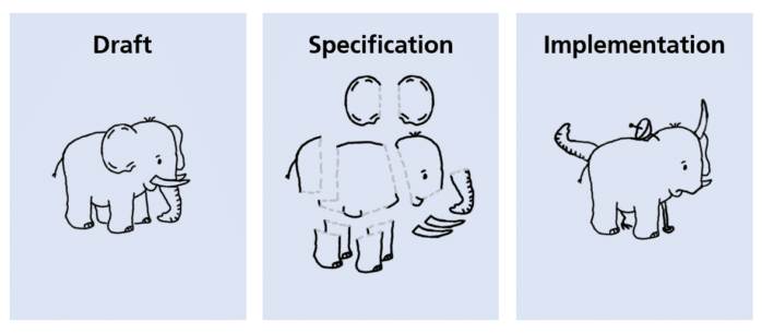 Watch Your Scrum! - Blog des Fraunhofer IESE