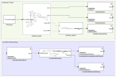 Integrating Digital Twins with MATLAB/Simulink by using BaSyx - Blog ...