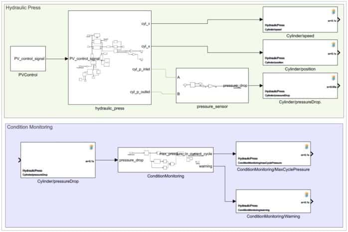 Integrating Digital Twins with MATLAB/Simulink by using BaSyx - Blog des Fraunhofer IESE