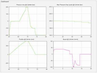 Integrating Digital Twins with MATLAB/Simulink by using BaSyx - Blog des Fraunhofer IESE