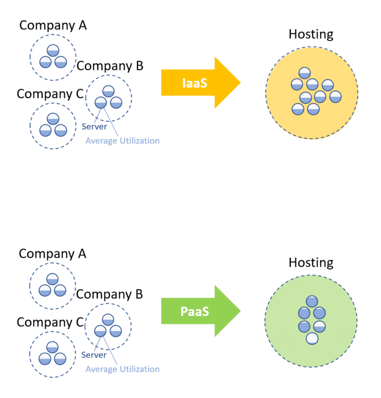 Sustainable Software Design: Background and Best Practices - Blog des ...