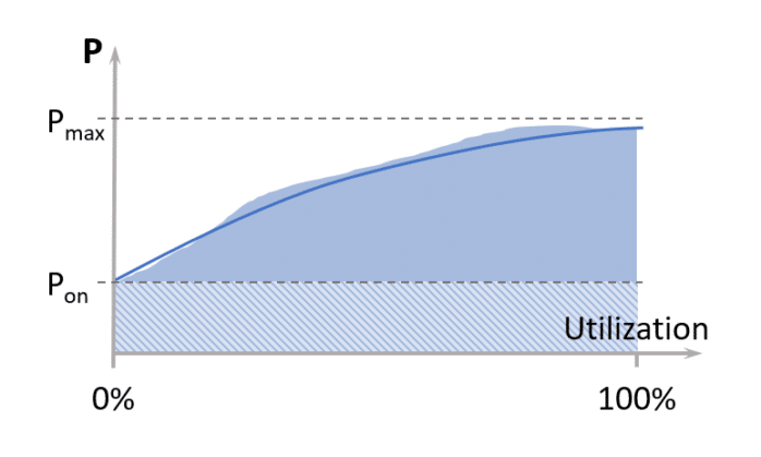 Sustainable Software Design: Background and Best Practices - Blog des ...