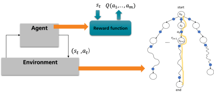 Integrated Process Planning and Scheduling for Service-based Production ...