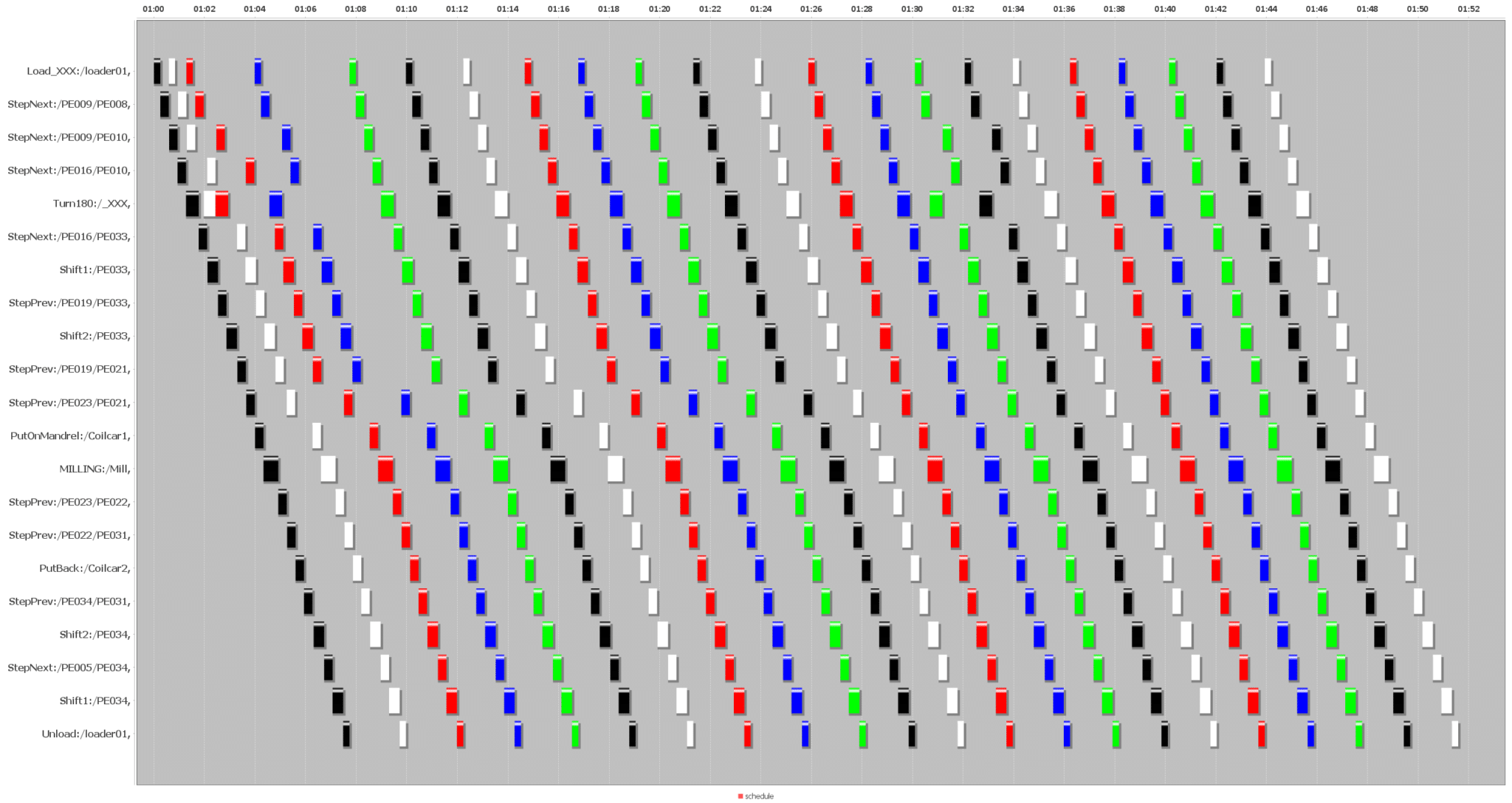 Process Planning and Continuous Scheduling (Part 2) - Blog des ...