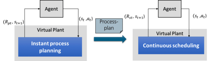 Process Planning and Continuous Scheduling (Part 2) - Blog des ...