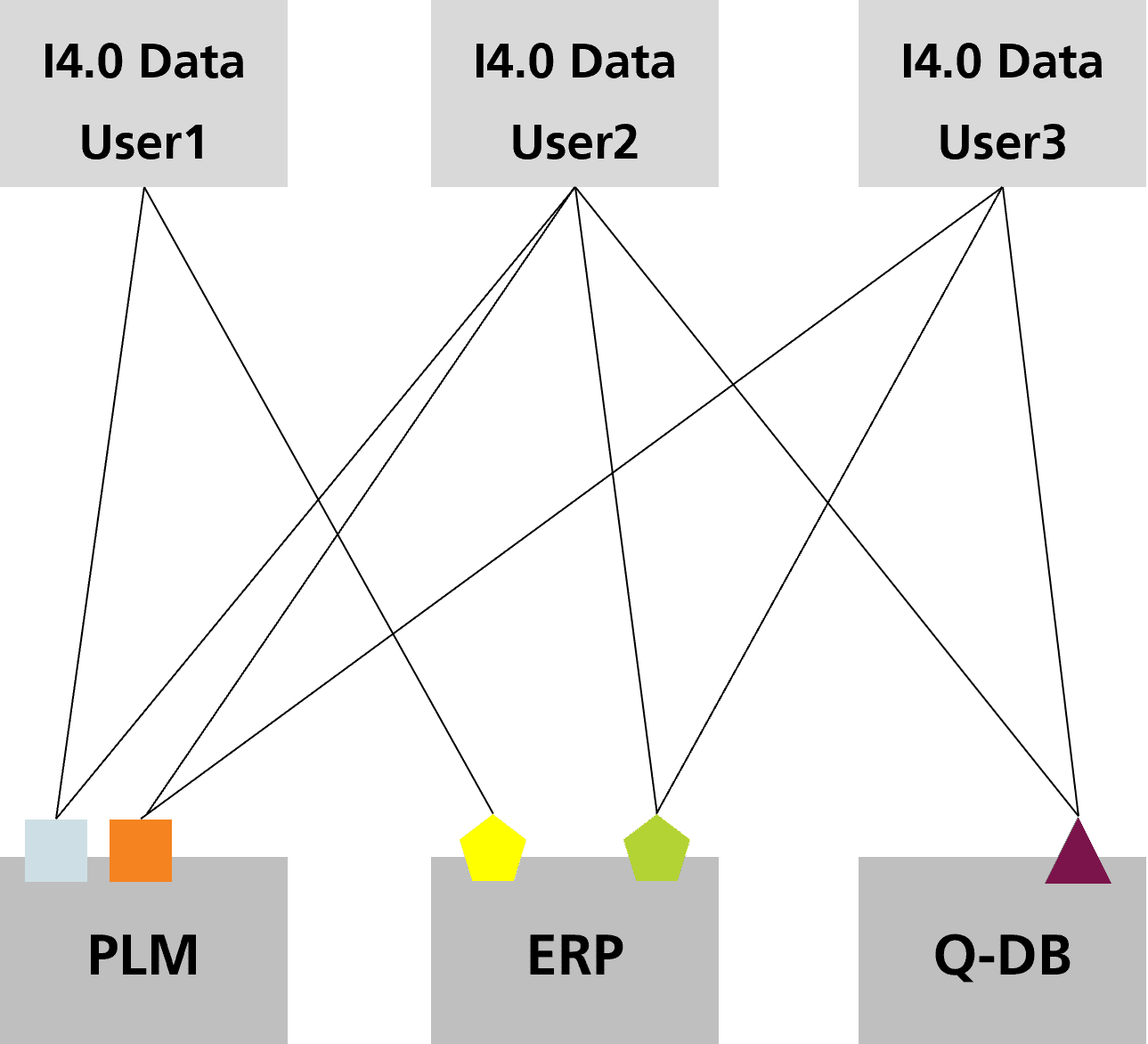 Integrating Systems of Record (SOR) into the Asset Administration Shell ...