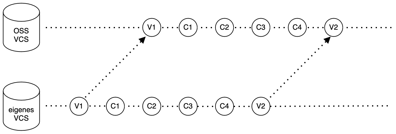 Open Source in der Öffentlichen Verwaltung: Wir zeigen geeignete Open ...