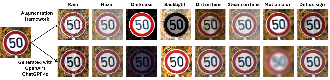 Data augmentation with Generative AI – How well does ChatGPT 4o create ...