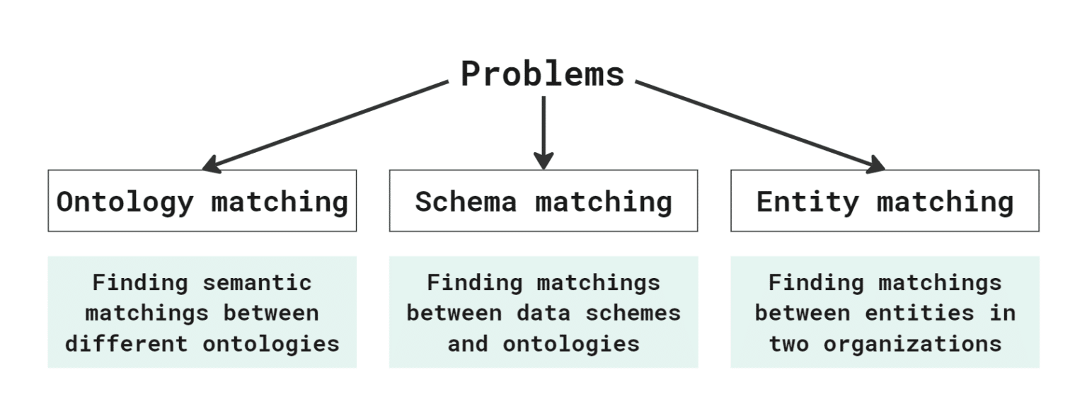 Interoperability in data spaces: then, now, and next - Blog des ...