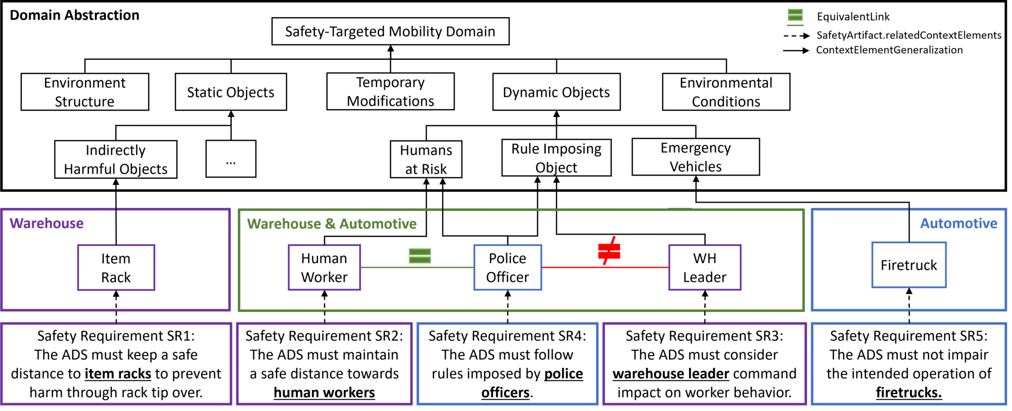 Cross-Domain Safety Analysis to Support ODD Expansion for Autonomous ...